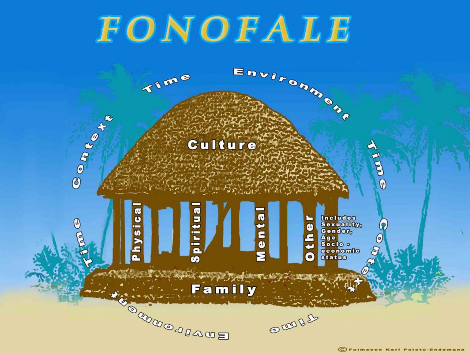 “Not another new bloody model of wellbeing” – AKO