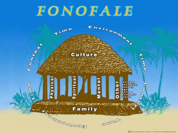 “Not another new bloody model of wellbeing” – AKO